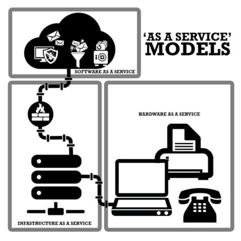 What Are These "As a Service" Models? - Networks Unlimited